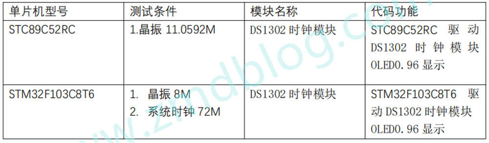 K_A38_001 基于STM32等单片机驱动DS1302时钟模块 OLED0.96显示 – 深圳市咱们电子科技有限公司
