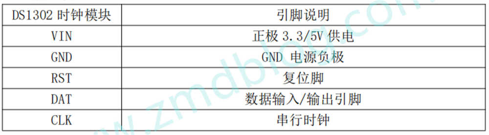 K_A38_001 基于STM32等单片机驱动DS1302时钟模块 OLED0.96显示 – 深圳市咱们电子科技有限公司